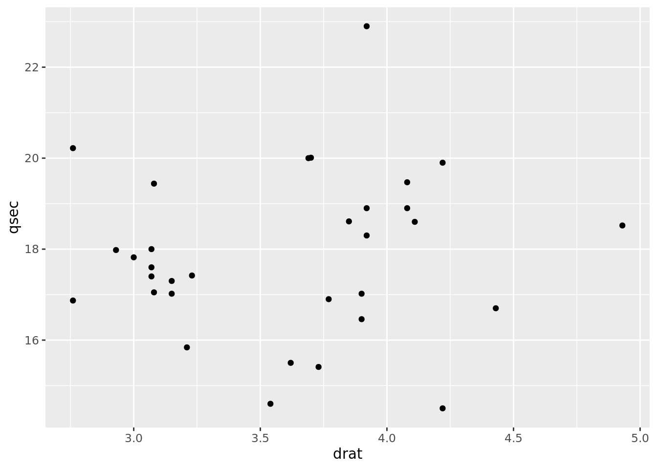 ggplot2 to D3