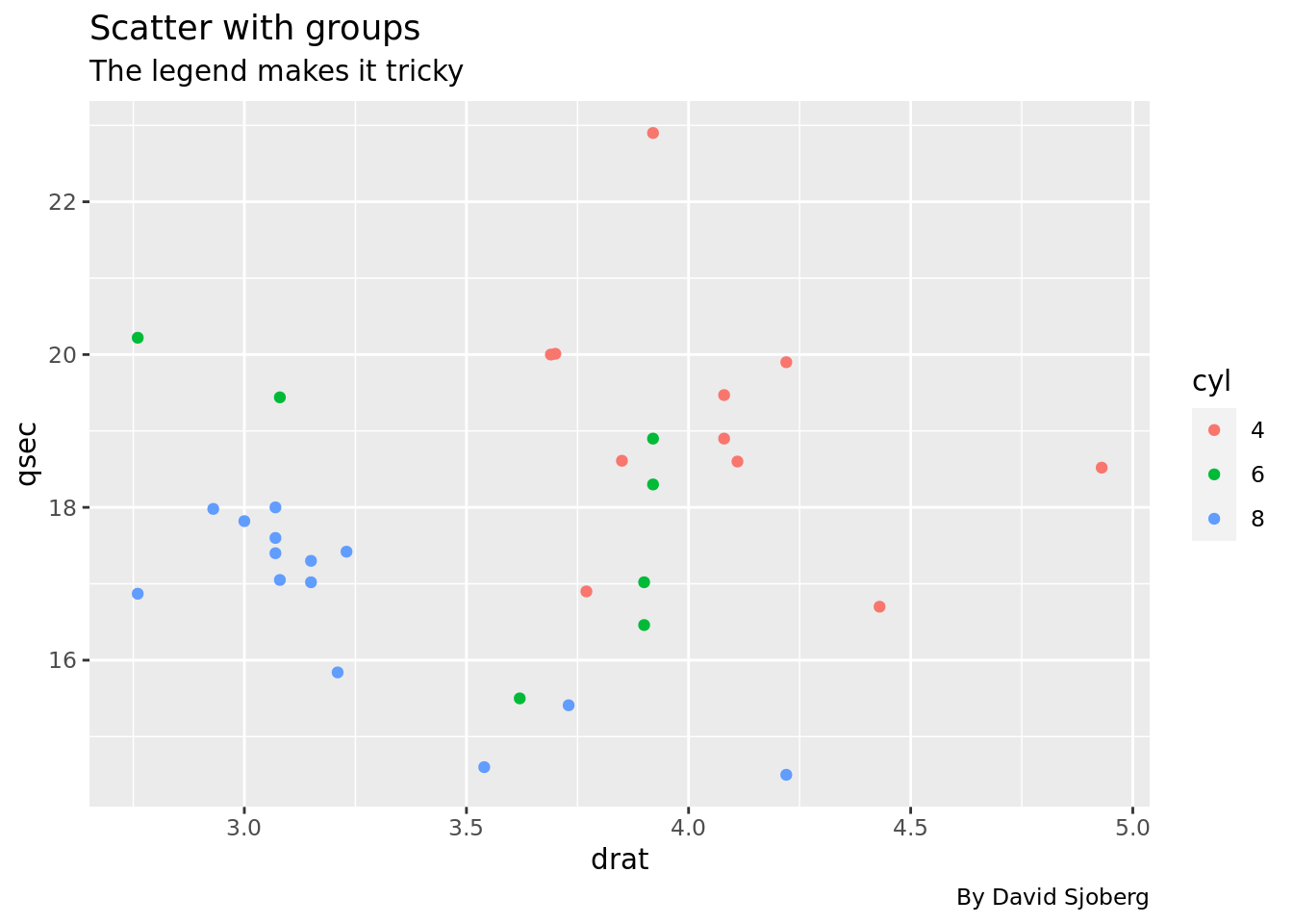 ggplot2 to D3